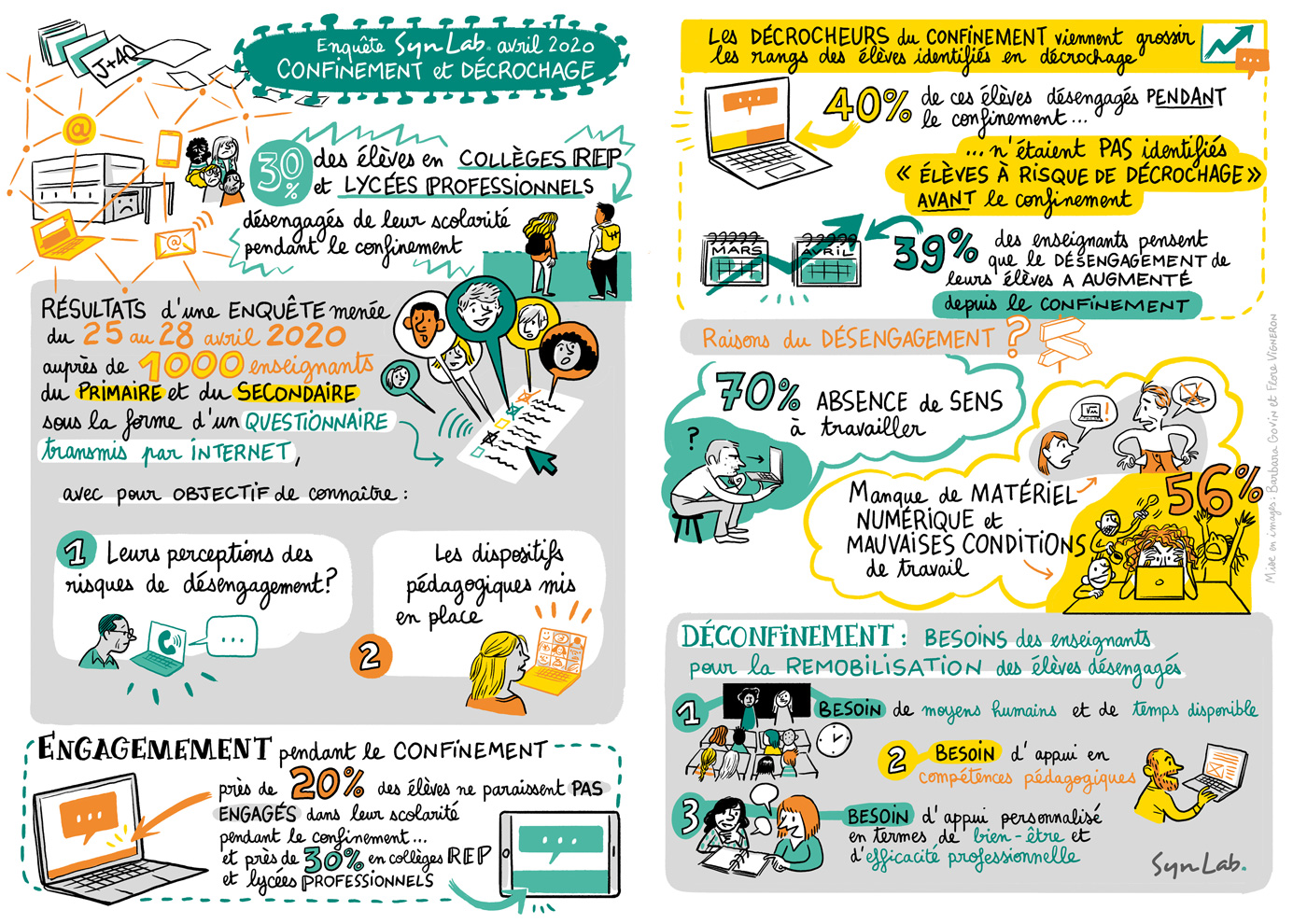 Observatoire – Ecolhuma