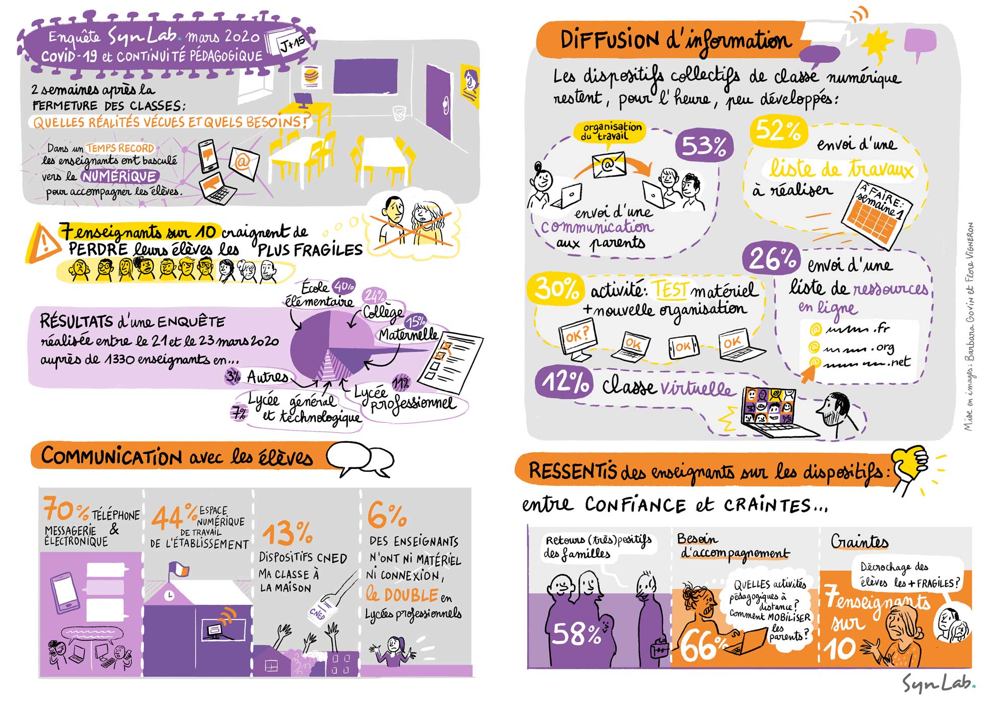 Observatoire – Ecolhuma