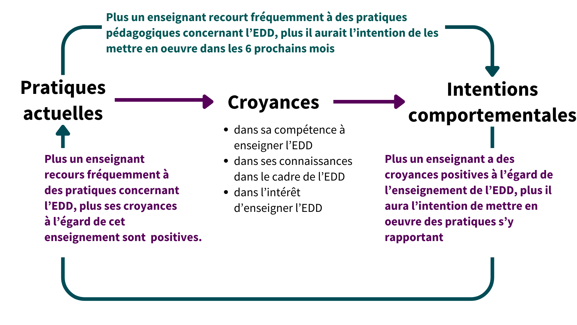 Lettre des décideurs – Octobre 2023 – ENSEIGNER POUR L’AVENIR : LES ENSEIGNANTS FACE AU DÉFI ...